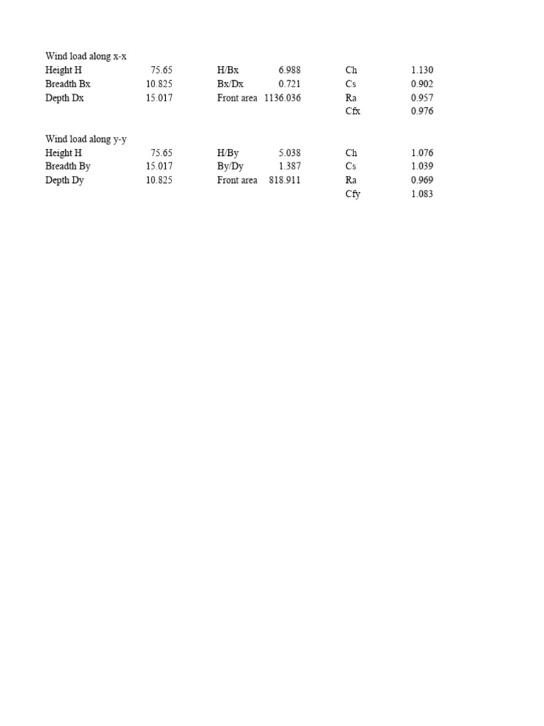 Wind Load Calculation (Final) | PDF