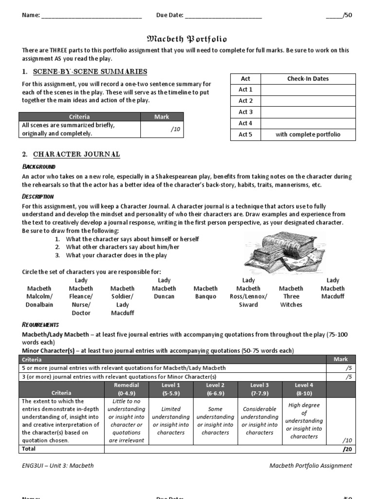 Macbeth Portfolio Assignment | PDF | Macbeth