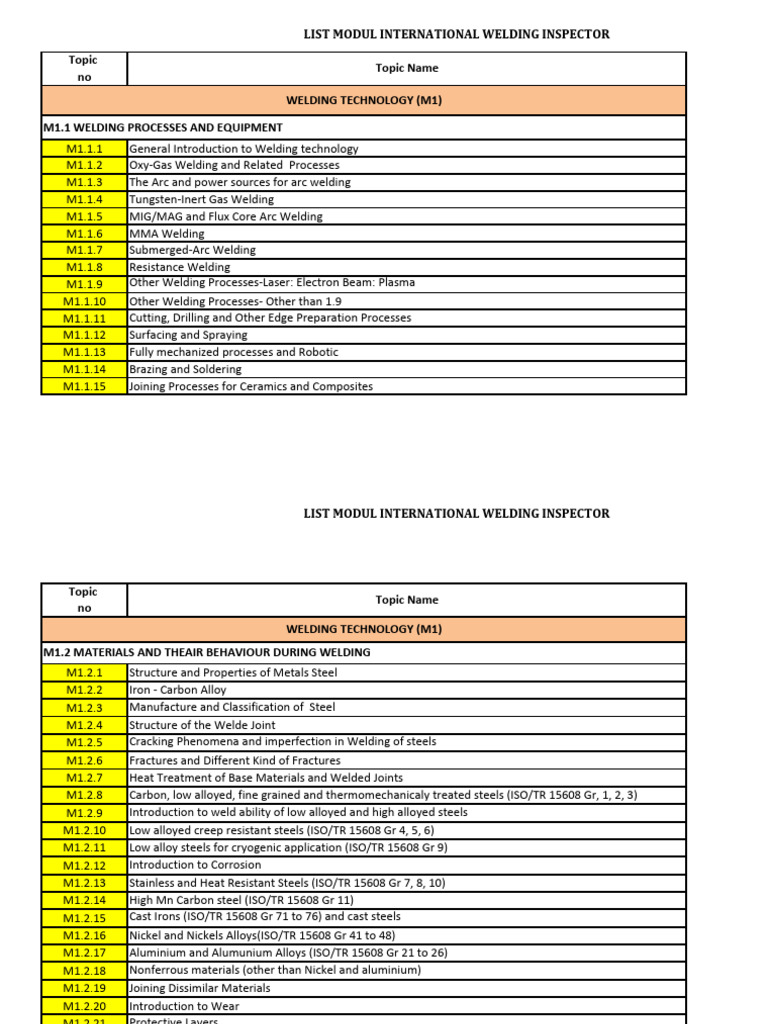 Welding Inspector Training Guide | PDF | Nondestructive Testing | Welding