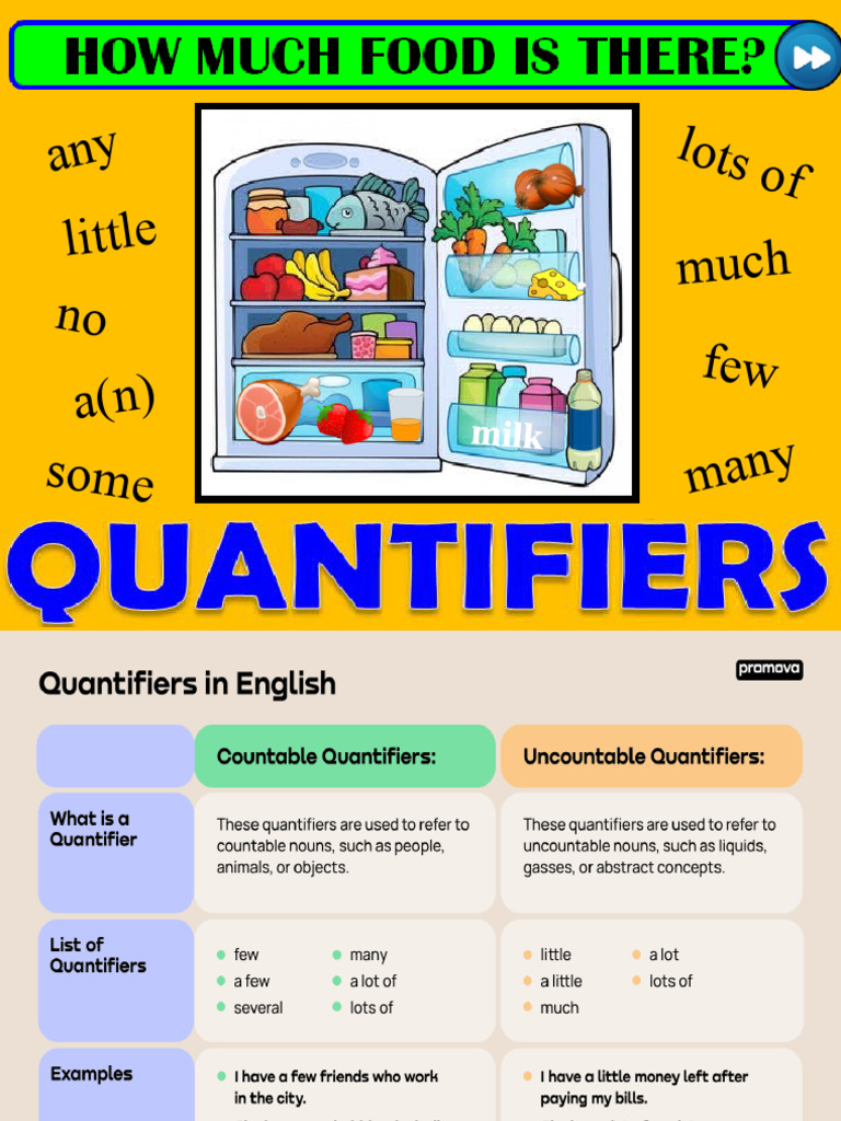 4th Meeting of Quantifiers | PDF | European Cuisine | Food And Drink Preparation