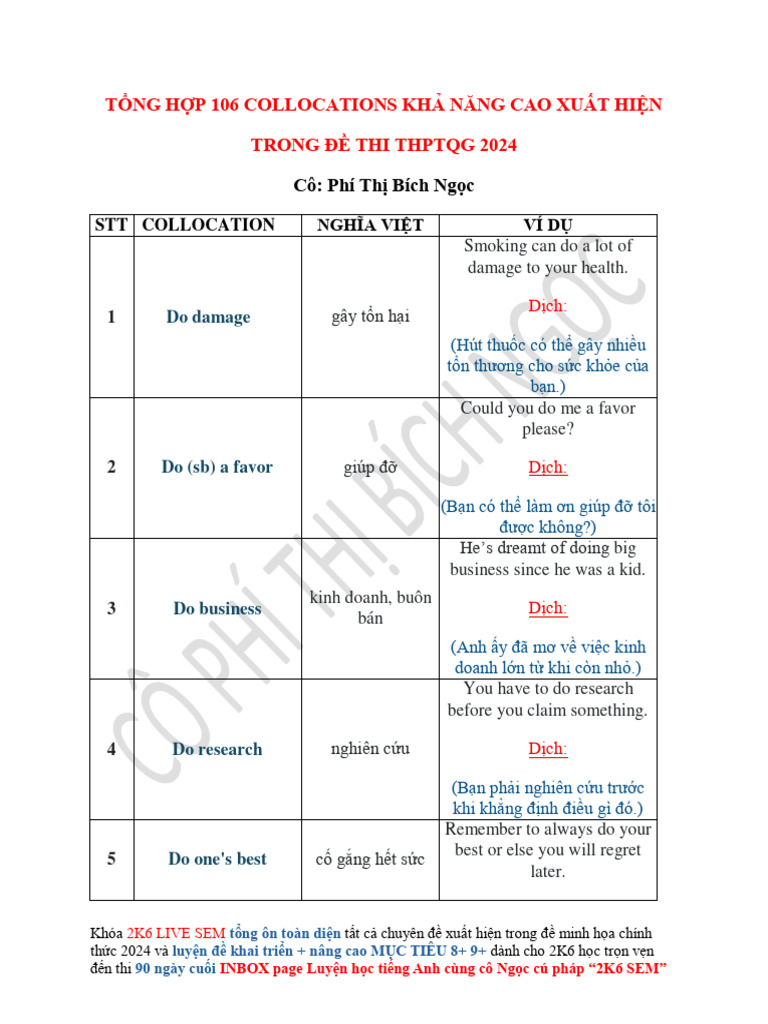 (Cô PTBN) T NG H P 106 Collocations THPTQG | PDF