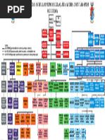 Exército - Postos e Graduações | PDF | Oficial (Forças Armadas) | Sargento