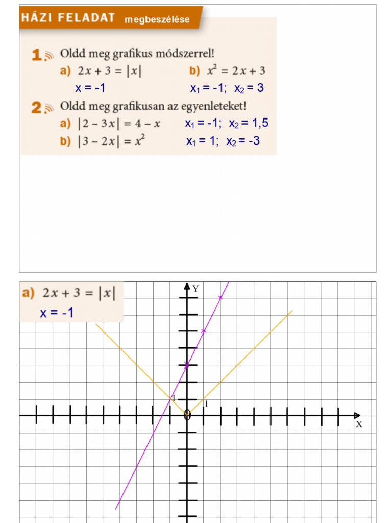 108 Egyenlet Grafikus Megoldasa9T.24024 | PDF