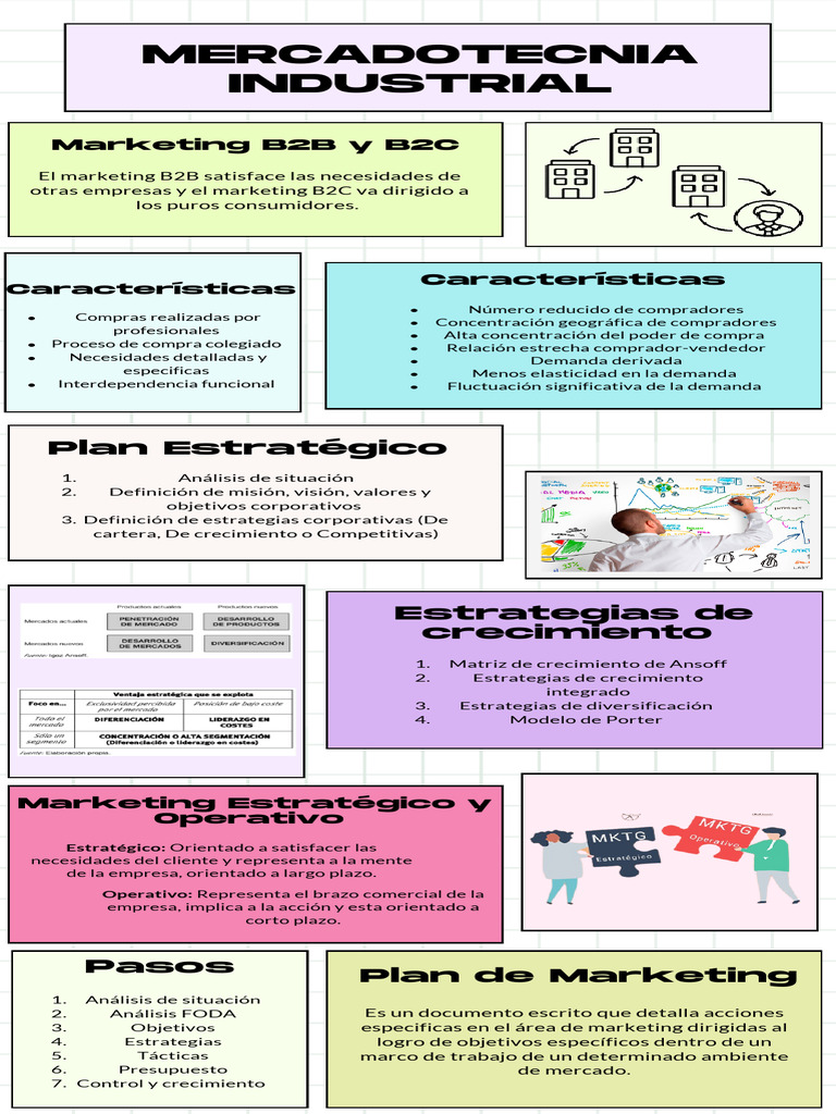 Infografia Merca Industira | PDF | Marketing | Gestión estratégica