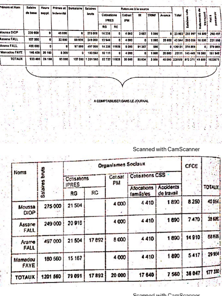 TD N 2 Charges de Personnel | PDF