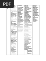 3ro Criterios de Evaluación | PDF | Higiene