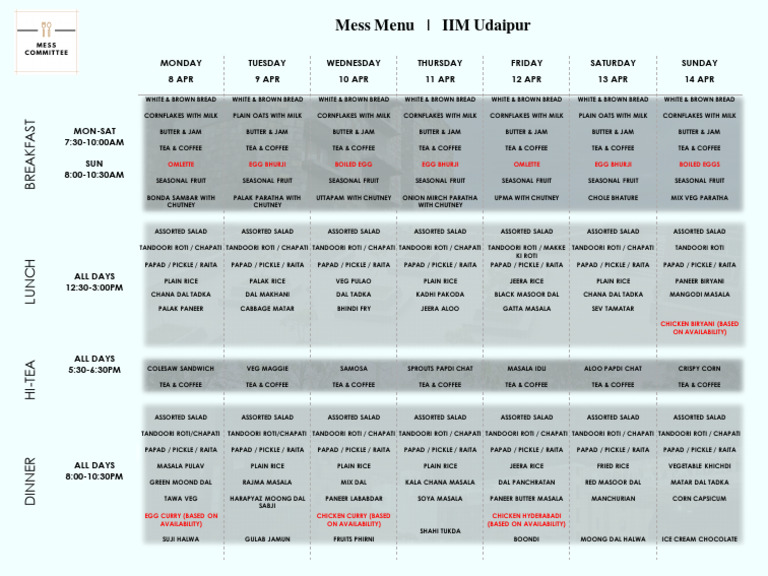 IIM Udaipur Mess Menu Overview | PDF | Pickling | Fruit Preserves