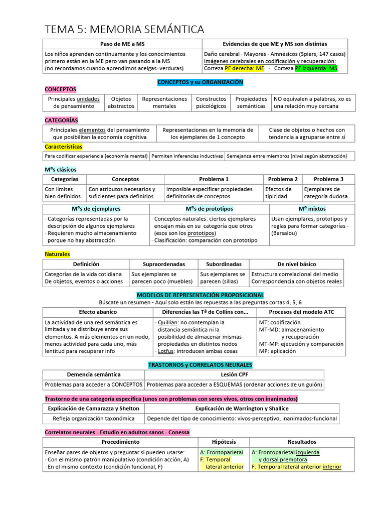 Tema 5 Memoria Mío | PDF
