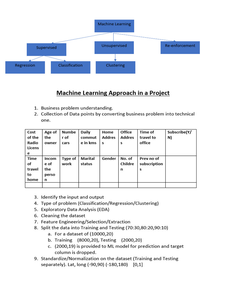 Machine Learning Approach in A Project | PDF | Machine Learning ...