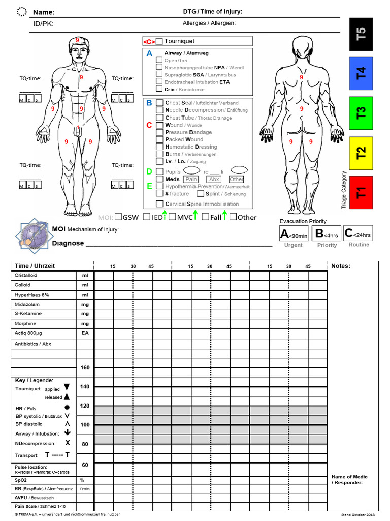 Trema Vwu Karte 2013 | PDF | Emergency Medical Services | Clinical Medicine