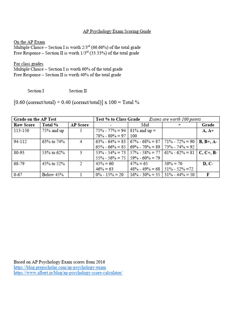 AP Psychology Exam Scoring Guide 2018 | PDF | Teaching Methods & Materials