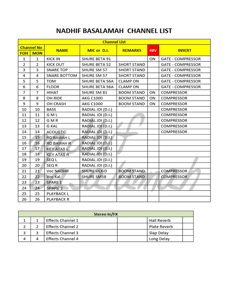 Full Band - Tech Riders Nadhif Basalamah 2023 | PDF | Sound Technology ...