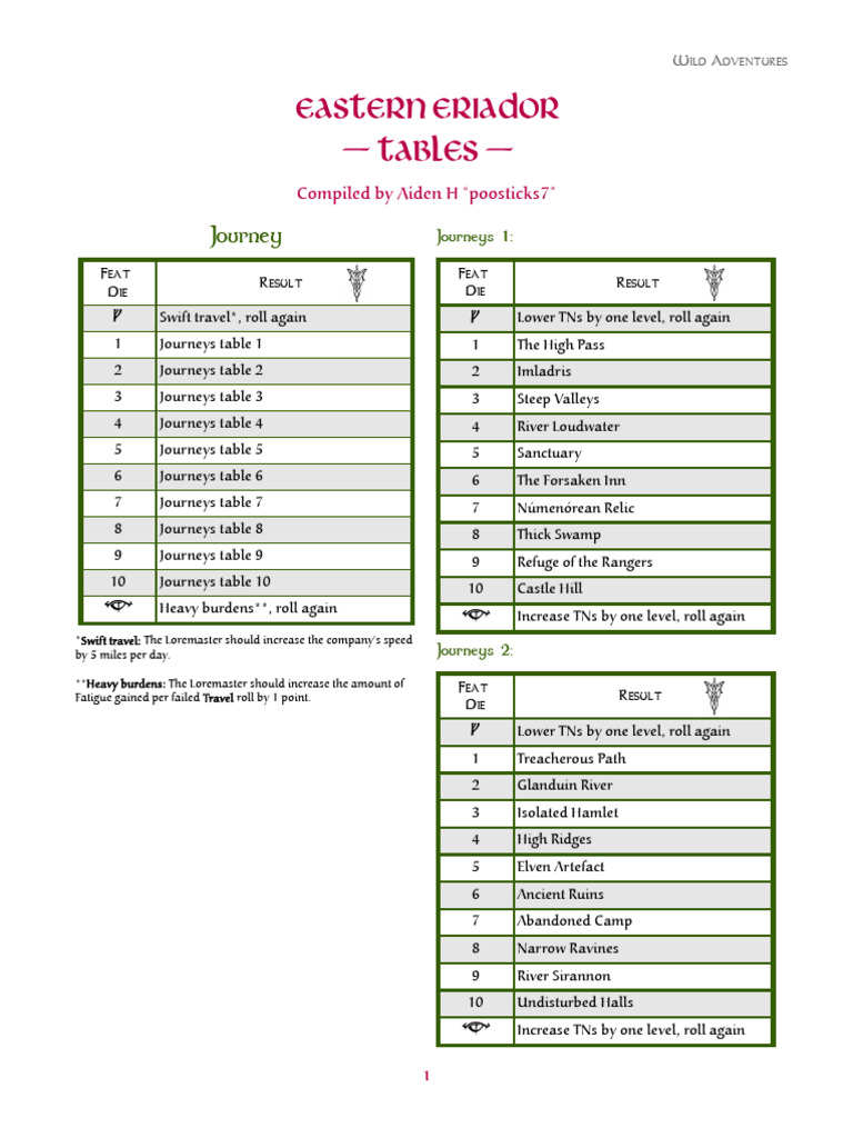 Eastern Eriador Tables | PDF | Middle Earth Races | Fantasy