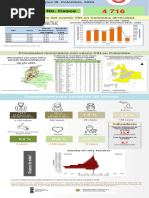 Estadísticas Vih Pdf México