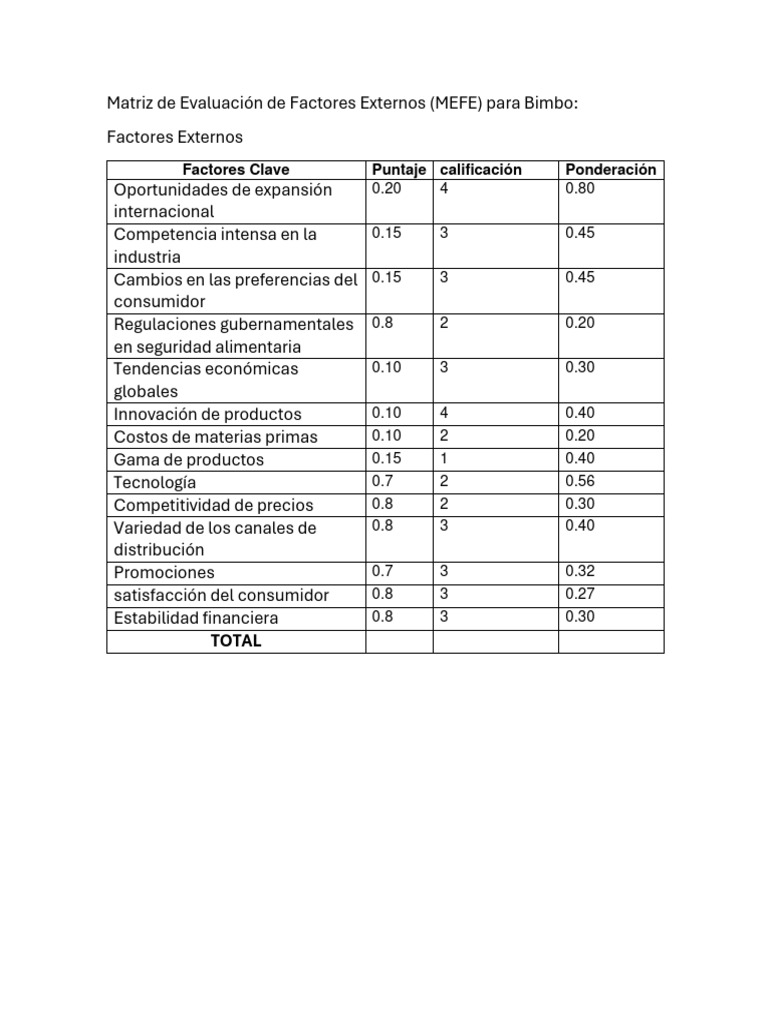 MEFE de Bimbo: Análisis de Factores Externos | PDF | Business | México