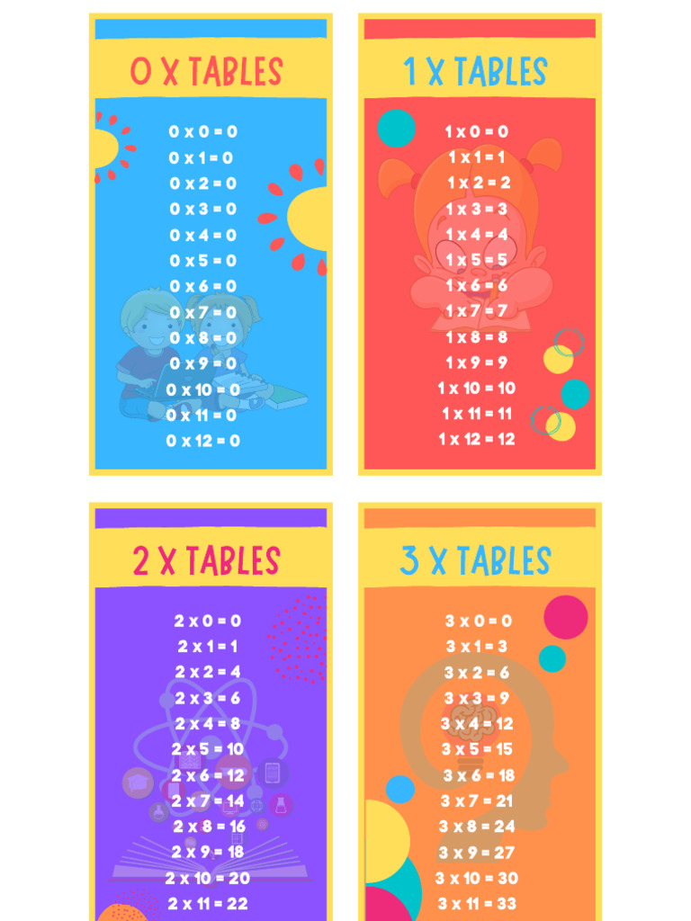 Multiple Flashcard | PDF