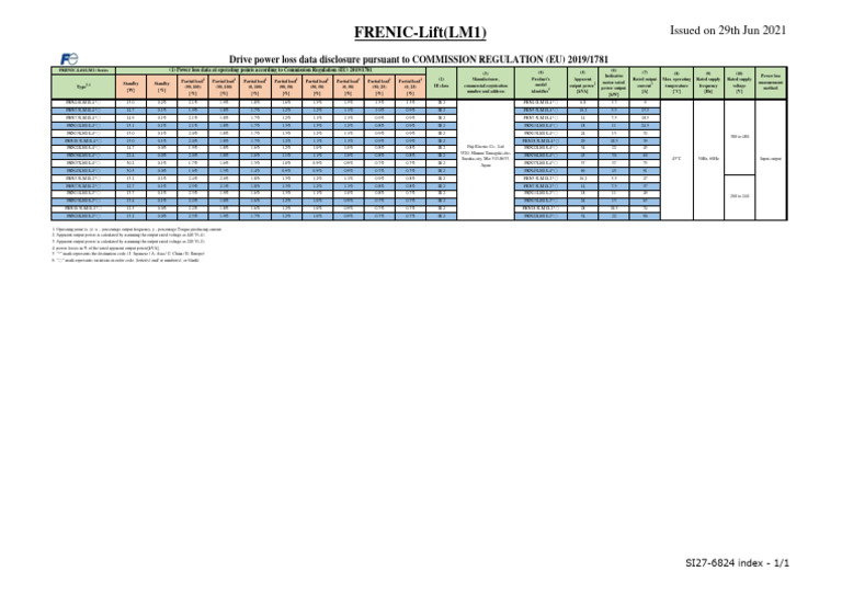 FRENIC-Lift (LM1) Data of ErP Directive - Uijwayhier | PDF | Electronic ...