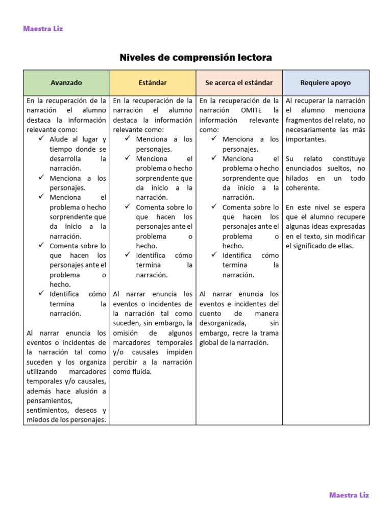 Evaluación de la lectura | PDF | Narración | Puntuación