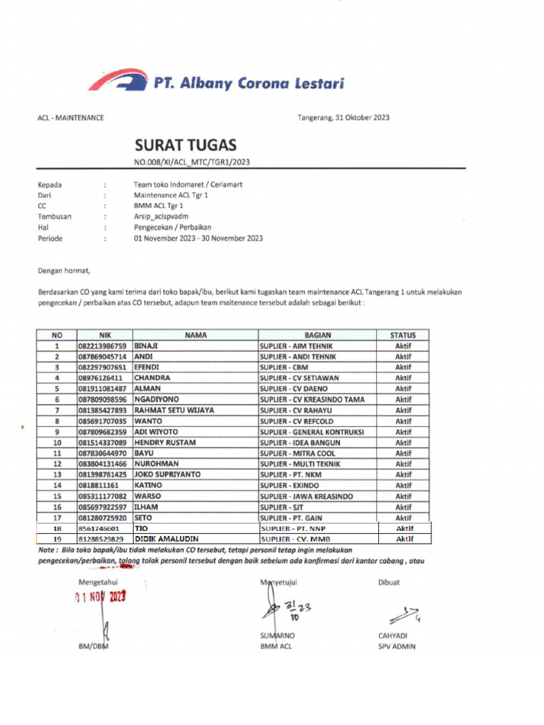 SURAT TUGAS SPL NOVv | PDF