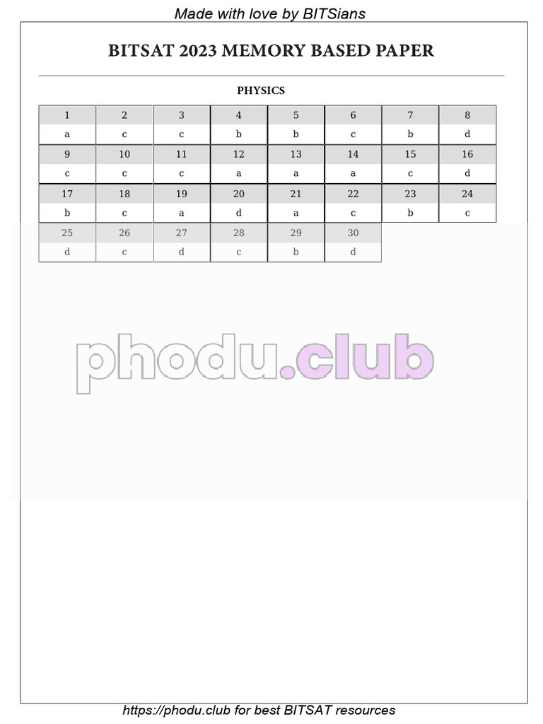 Bitsat Paper 1 Solution | PDF | Waves | Capacitor