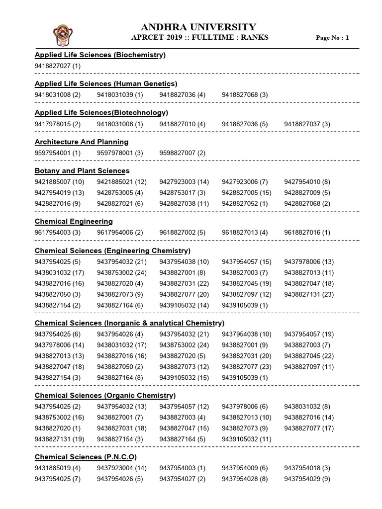APRCET-2019 Full-Time Ranks List | PDF | Zoology | Science
