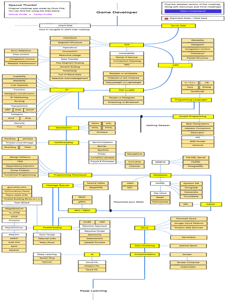 server-side-game-developer | PDF | Transmission Control Protocol | Thread (Computing)