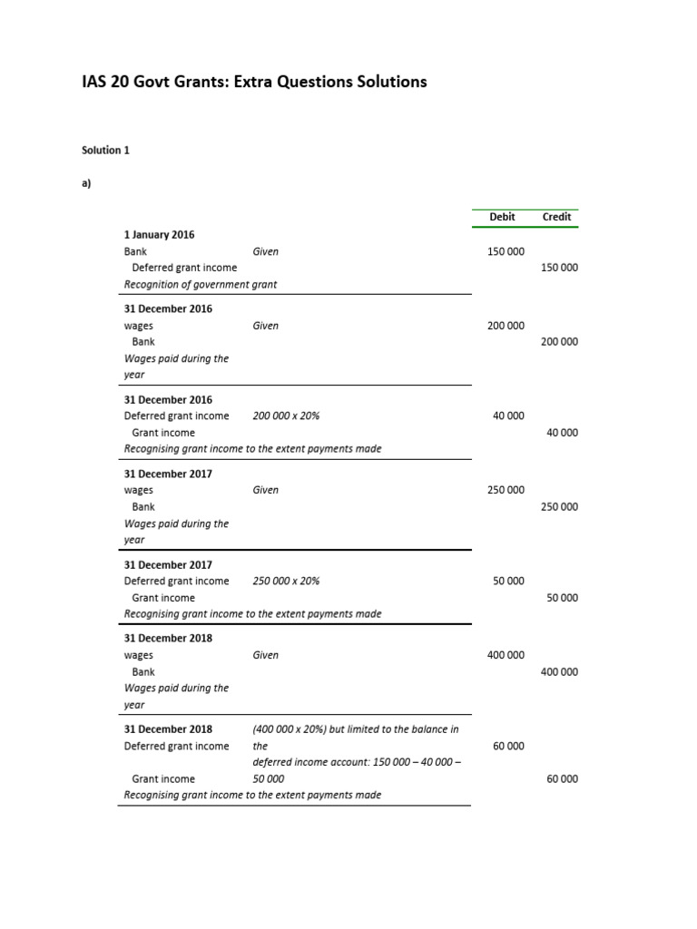IAS 20 Extra Questions Solutions | PDF | Depreciation | Fixed Asset