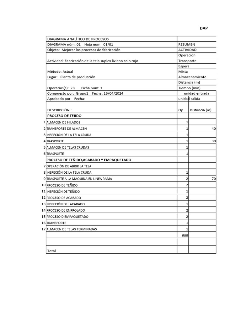Dap - VSM - Layout Ta1 | PDF | Textiles | Almacén