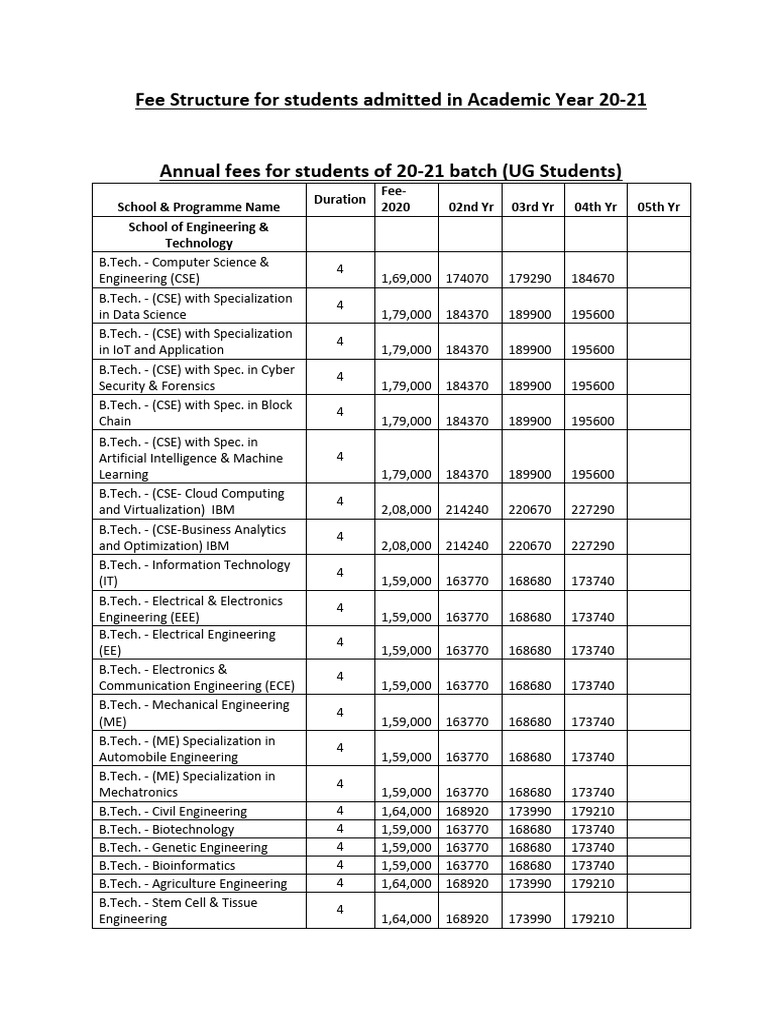 Fee Structure for UG Programs 2020-21 | PDF | Engineering | Bachelor's ...