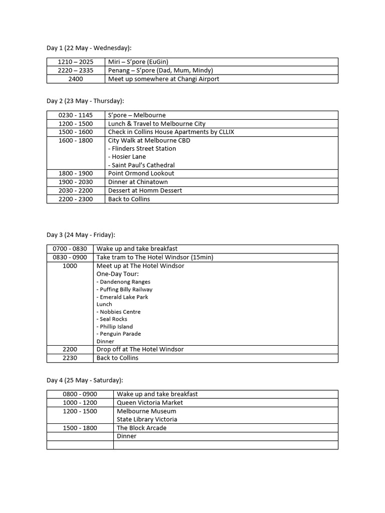 Australia Trip Itinerary (Draft) | PDF | Melbourne | Sydney