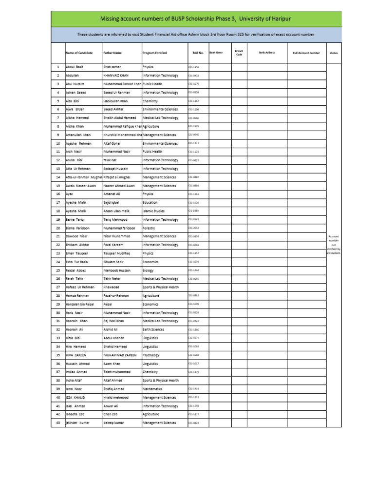 Missing Account Details BUSP Students Phase 3 | PDF
