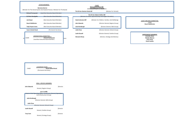 flowchart | PDF | Government