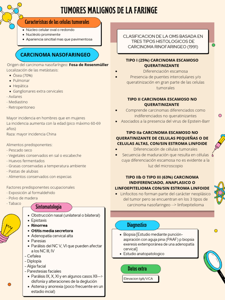Tumores Malignos de La Faringe | PDF | Cáncer | Medicina CLINICA