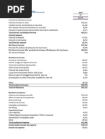 Shell Annual Databook 24 | PDF | Expense | Fixed Asset