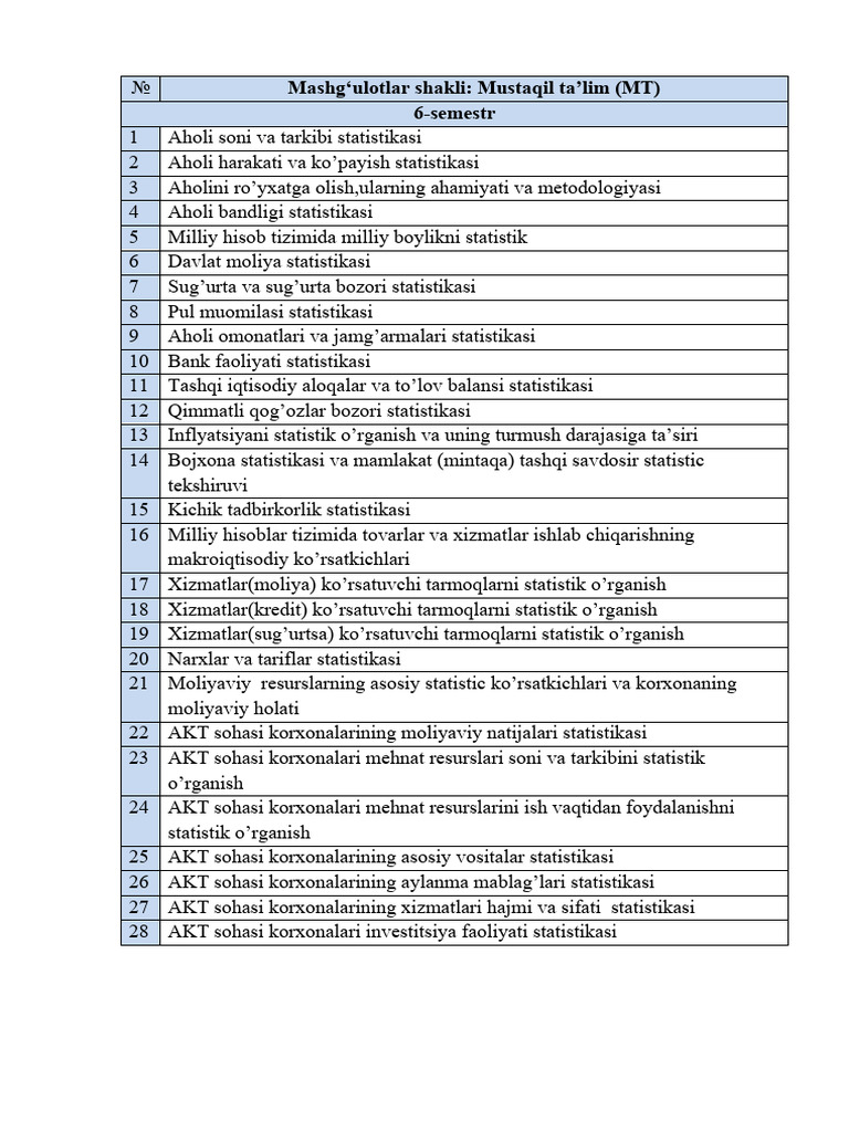Mustaqil Ta' Lim Statistika | PDF