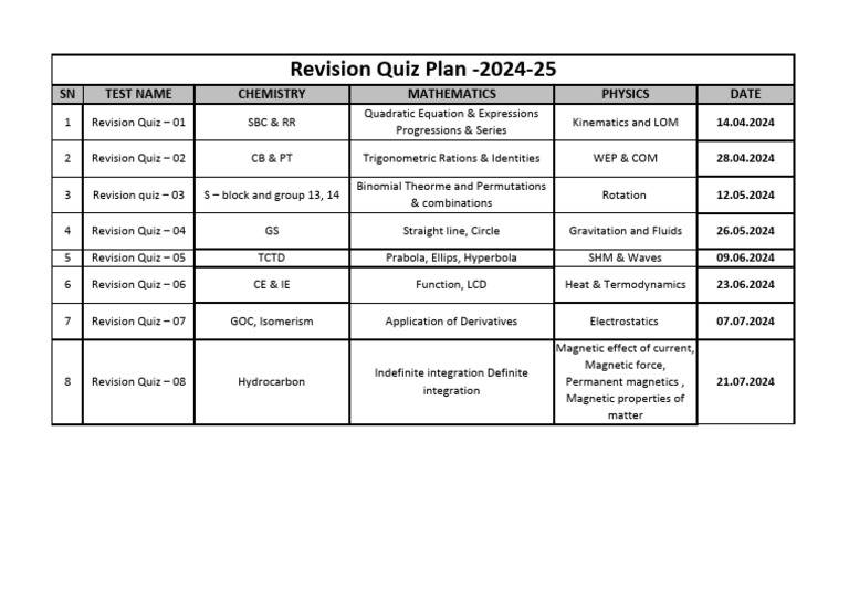 Revision Quiz Plan 2024-25 | PDF