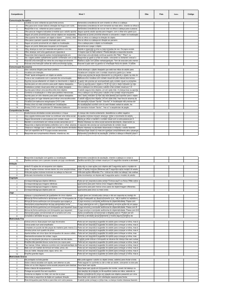 Planilha Checklist Denver | PDF | Brinquedos