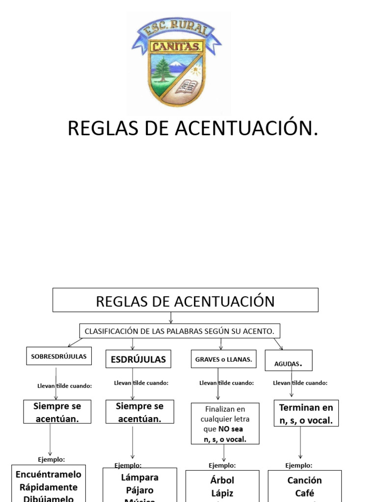 Reglas de Acentuación en Español | PDF | Artes del Lenguaje y ...
