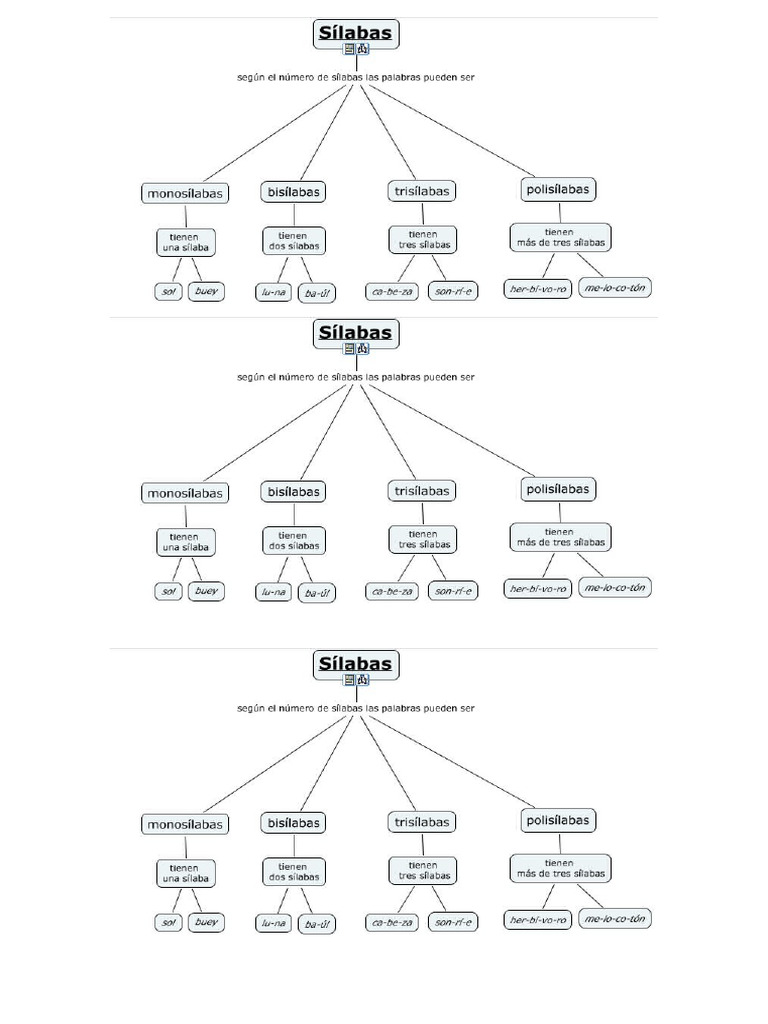 Palabras Segun Su Silabas y Acentos | PDF