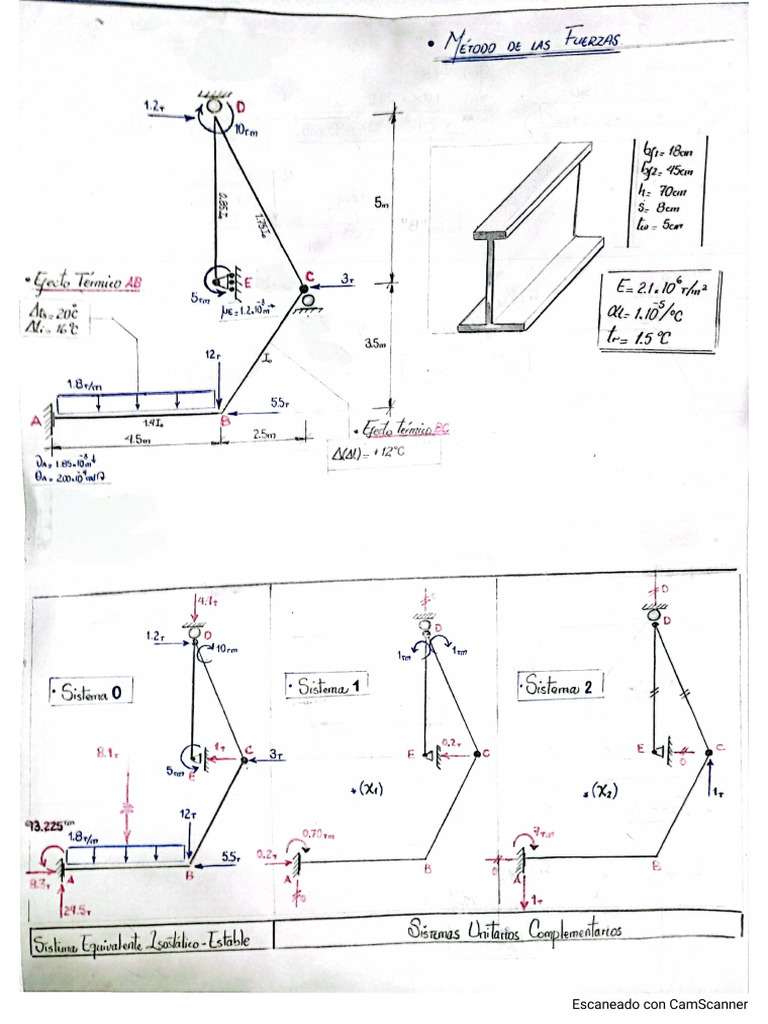 Clase 1 (010424) - Método de Las Fuerzas (Estructuras I) | PDF