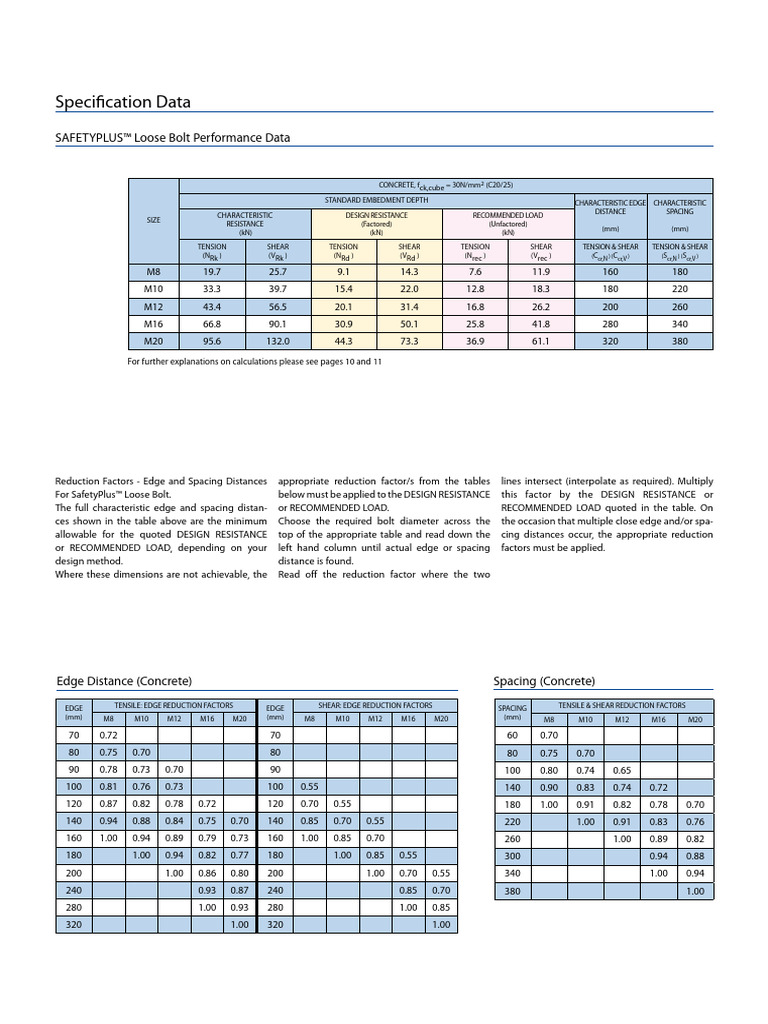 SafetyPlus Loosebolt Spec Data | PDF