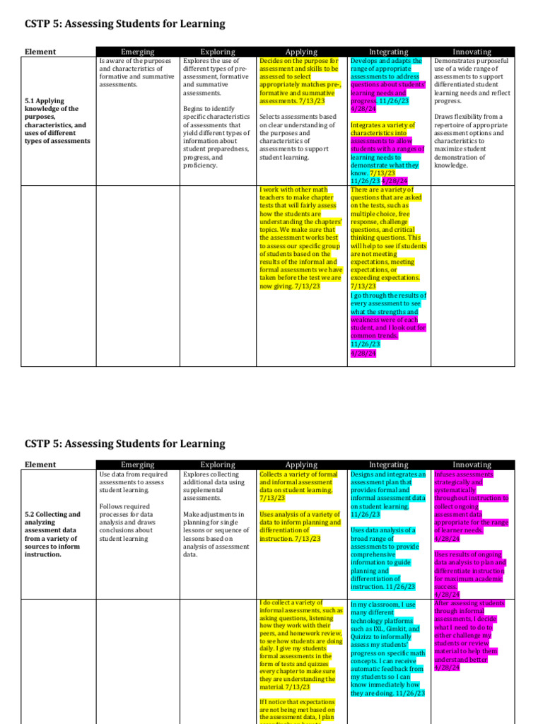 CSTP 5 Kolb 042824 | PDF | Educational Assessment | Differentiated ...