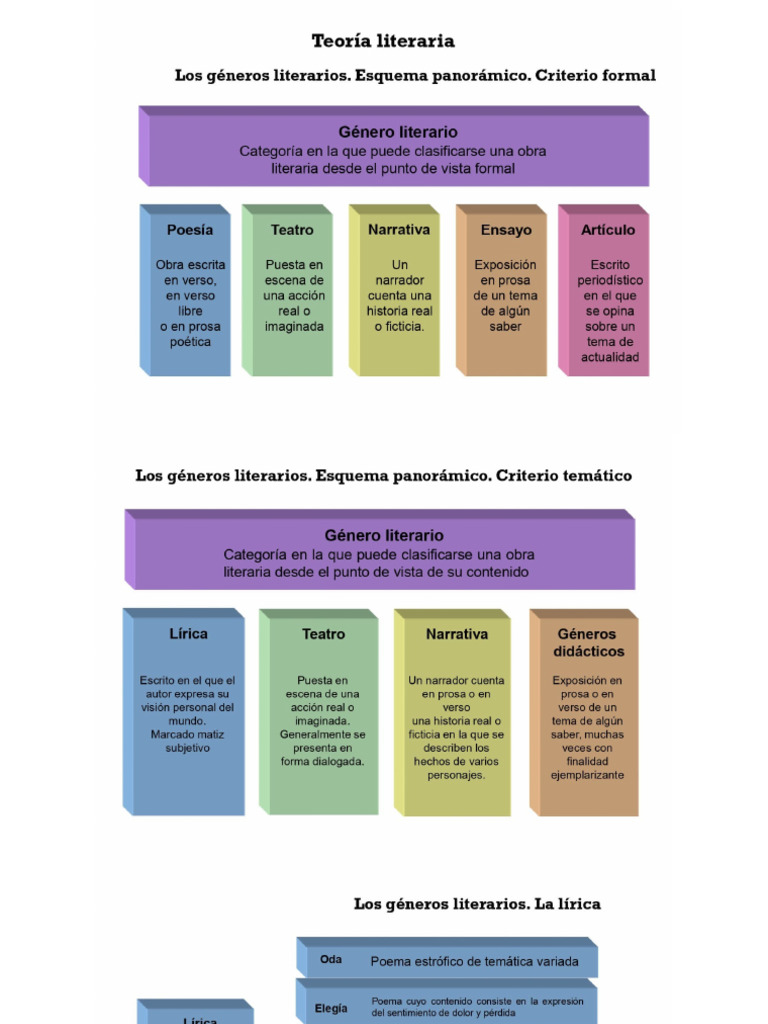 Generos Literarios | PDF