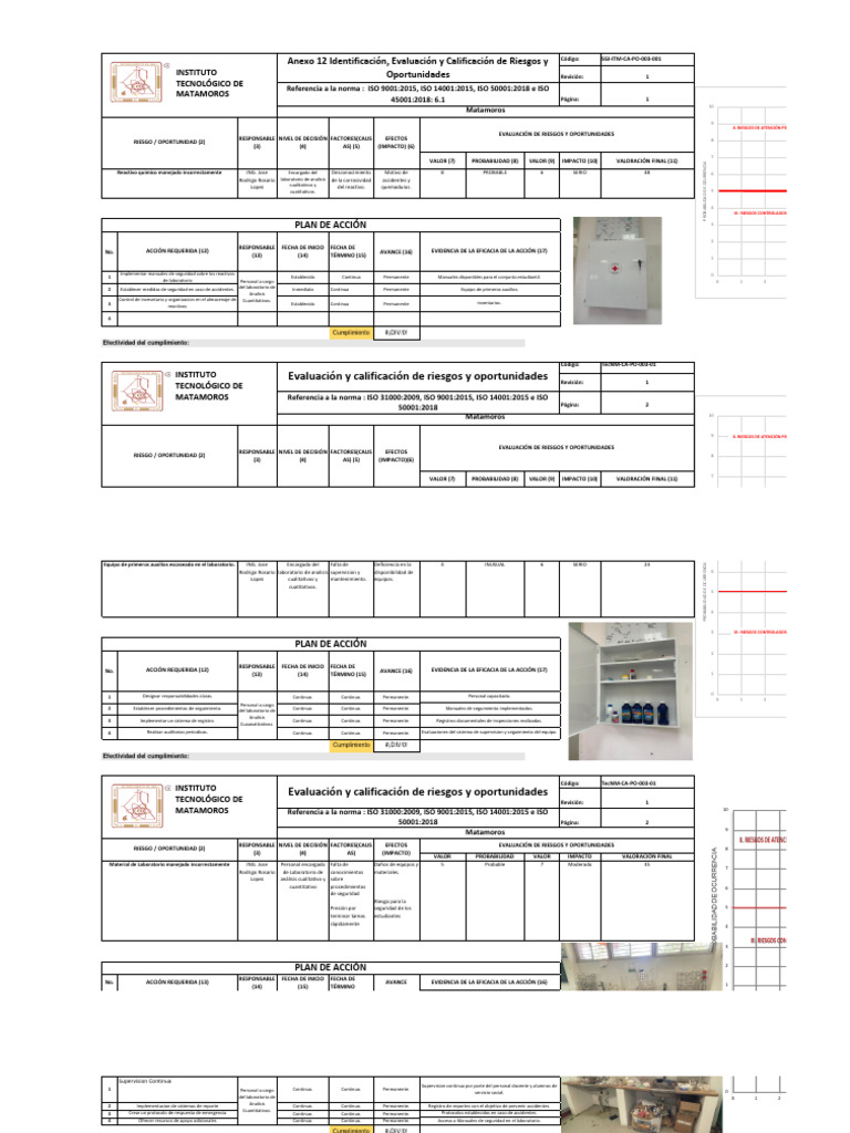 Formato de Evaluacion de riesgos-clase | PDF | Laboratorios