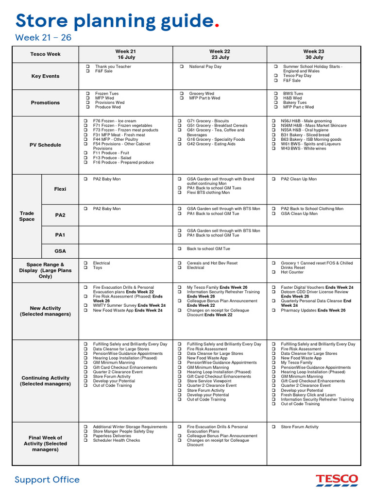 Store Planning Guide Week 21-26 | PDF | Drink | Grocery Store