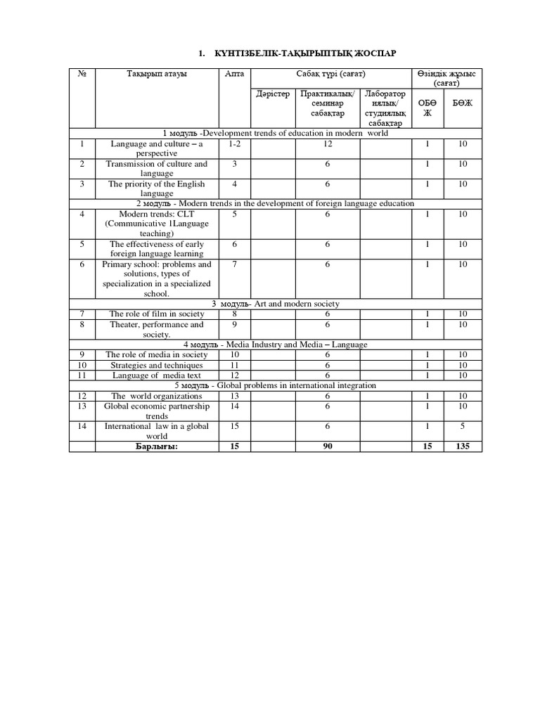 Umkd | PDF