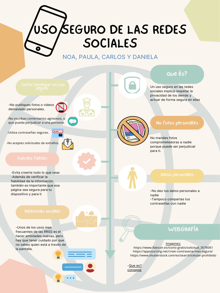 Uso Seguro de Las Redes Sociales | PDF | ciberespacio | Informática