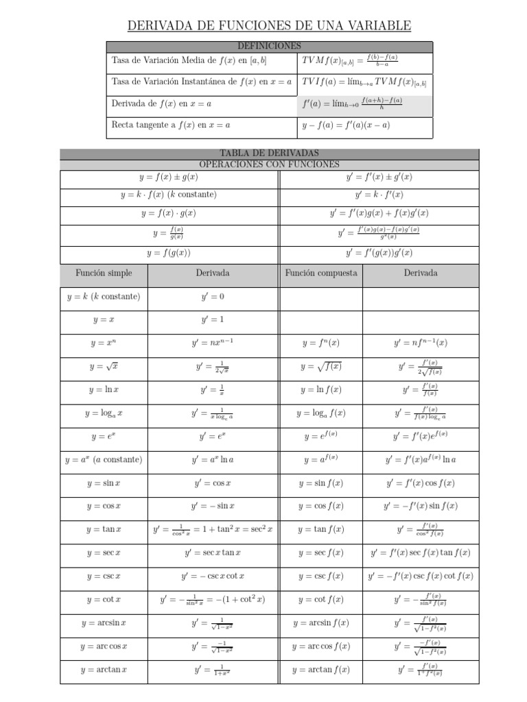 Tabla de Derivadas | PDF | Derivado | Sustracción