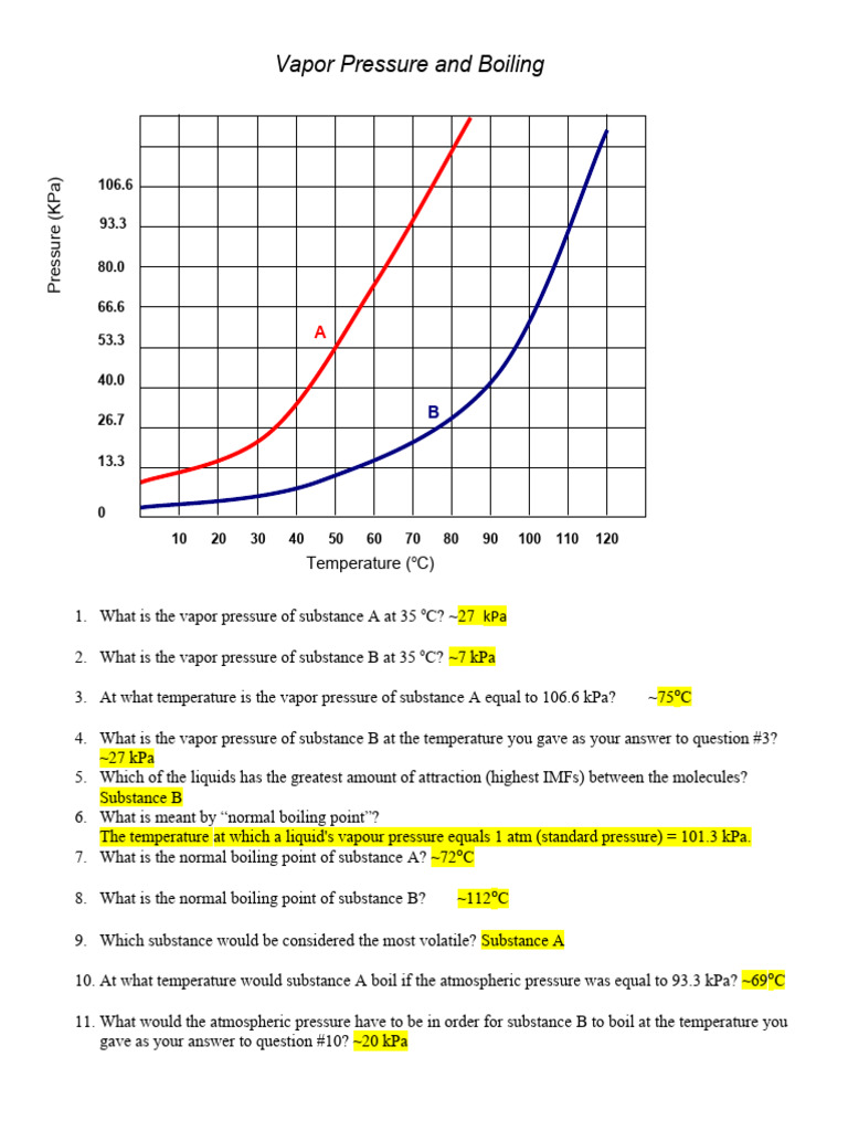 Vapor Pressure and Boiling Ws Answers | PDF