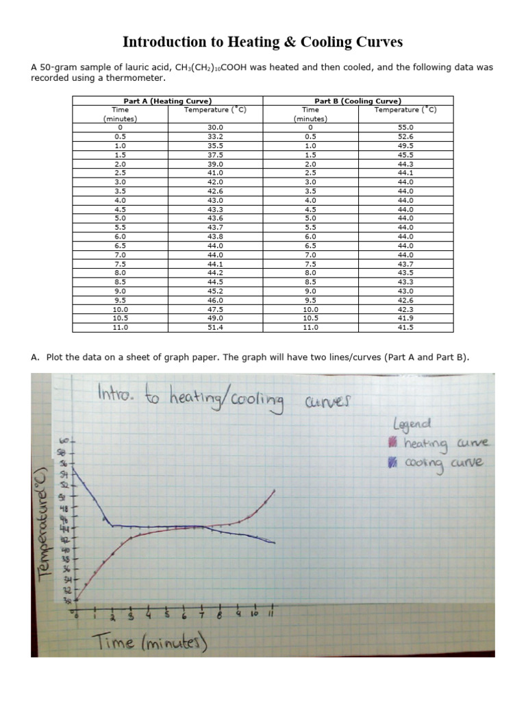 Intro To Heating Cooling Curves Answers | PDF | Temperature | Freezing